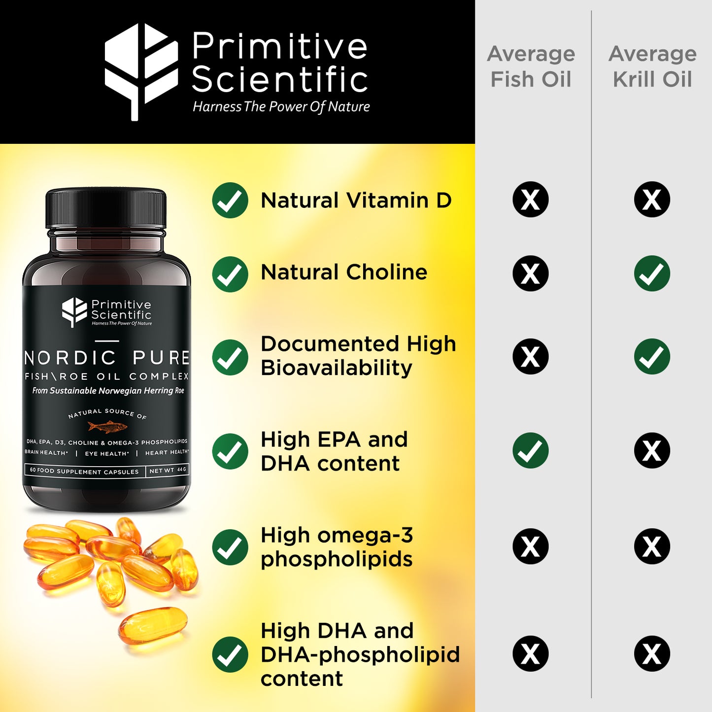 Nordic Pure Fish + Roe Oil Complex (60 Fish Oil Capsules) – Primitive ...